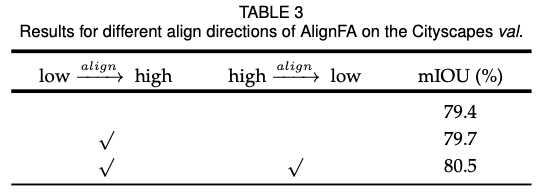 TPAMI2021 AlignSeg: Feature-Aligned Segmentation Networks - 知乎