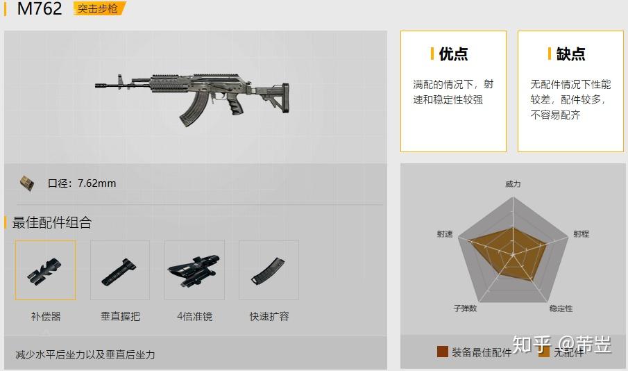 突击步枪排行版！拿着神枪轻松上战神！ - 知乎