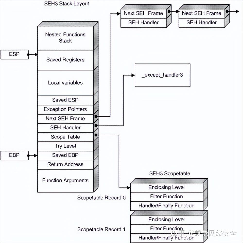 windows SEH分析 - 知乎