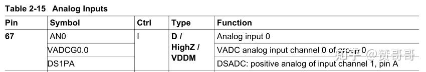 Autosar MCAL-ADC详解（一）-基于Tc27x的cfg软件 - 知乎