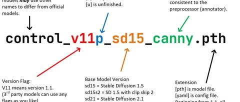 耗时7天，终于把ControlNet 1.1模型下载完了，网盘限时免费分享！ - 知乎