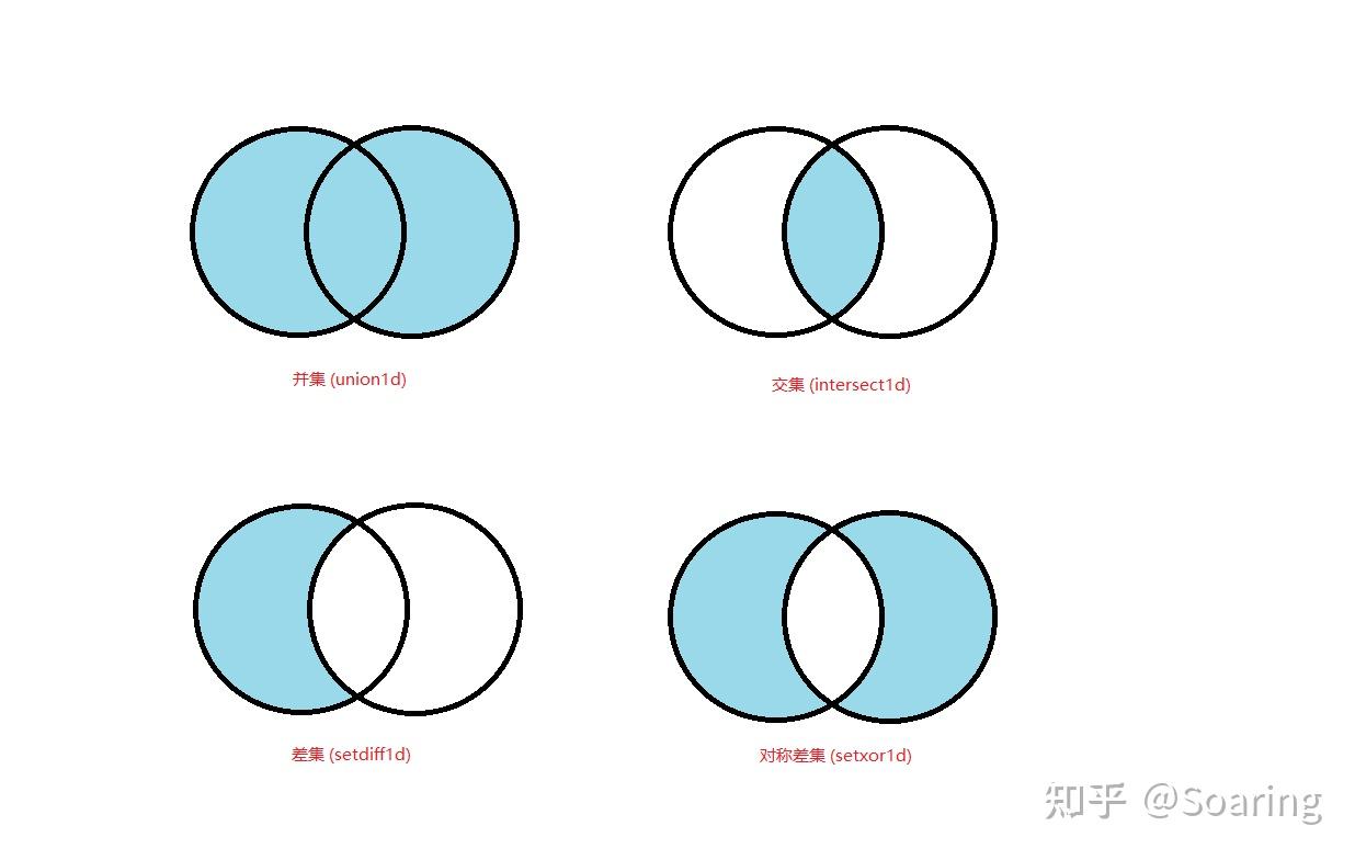 数学漫谈 (二) 多维数组 与 NumPy - 知乎