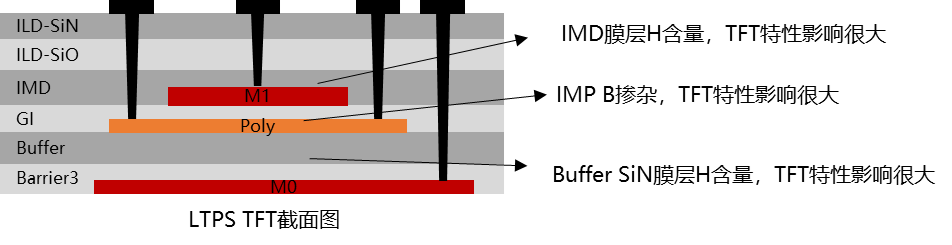 LTPS TFT特性参数详细介绍-Vth - 知乎
