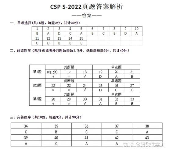 2022CSP第一轮认证真题、答案及解析，考后这几件事需注意 - 知乎