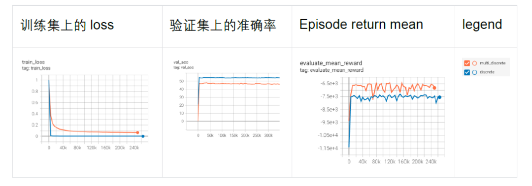 课程实录｜PPO × Family 第二课：解构复杂动作空间（下） - 知乎