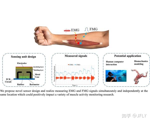 可穿戴手势交互（1） - 知乎