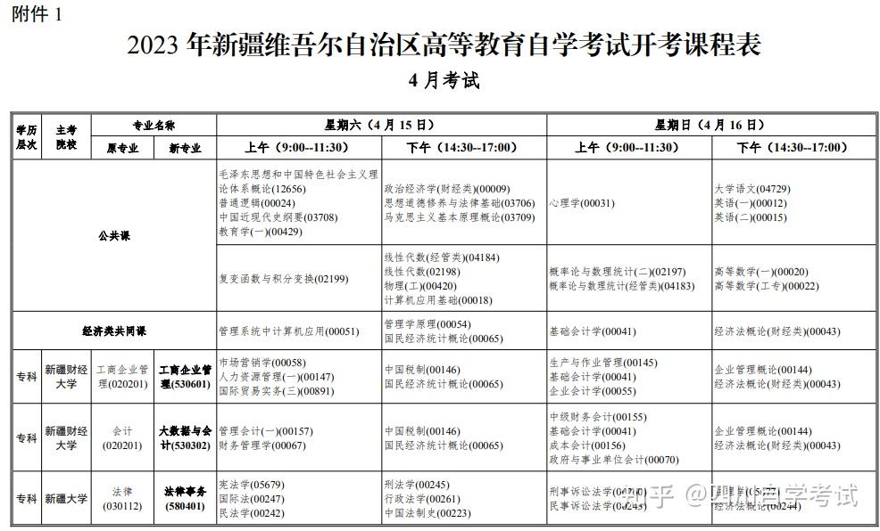 全国2023年4月自学考试开考计划汇总 - 知乎