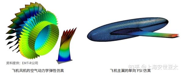 ANSYS结构仿真解决方案 | 多物理场 - 知乎