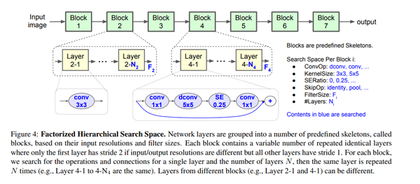 MnasNet: Platform-Aware Neural Architecture Search for Mobile面向移动设备的平台感知神经架构搜索 - 知乎