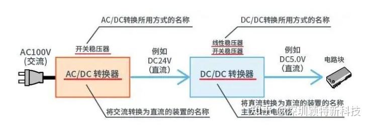 DC-DC知识详解及芯片型号汇总 - 知乎