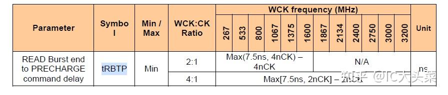 LPDDR6时序参数与原理详解（三）：tCCD和tRTP - 知乎