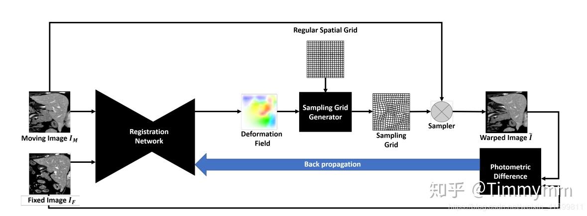 【开源计划】图像配准中变形操作（Warp）的pytorch实现 - 知乎