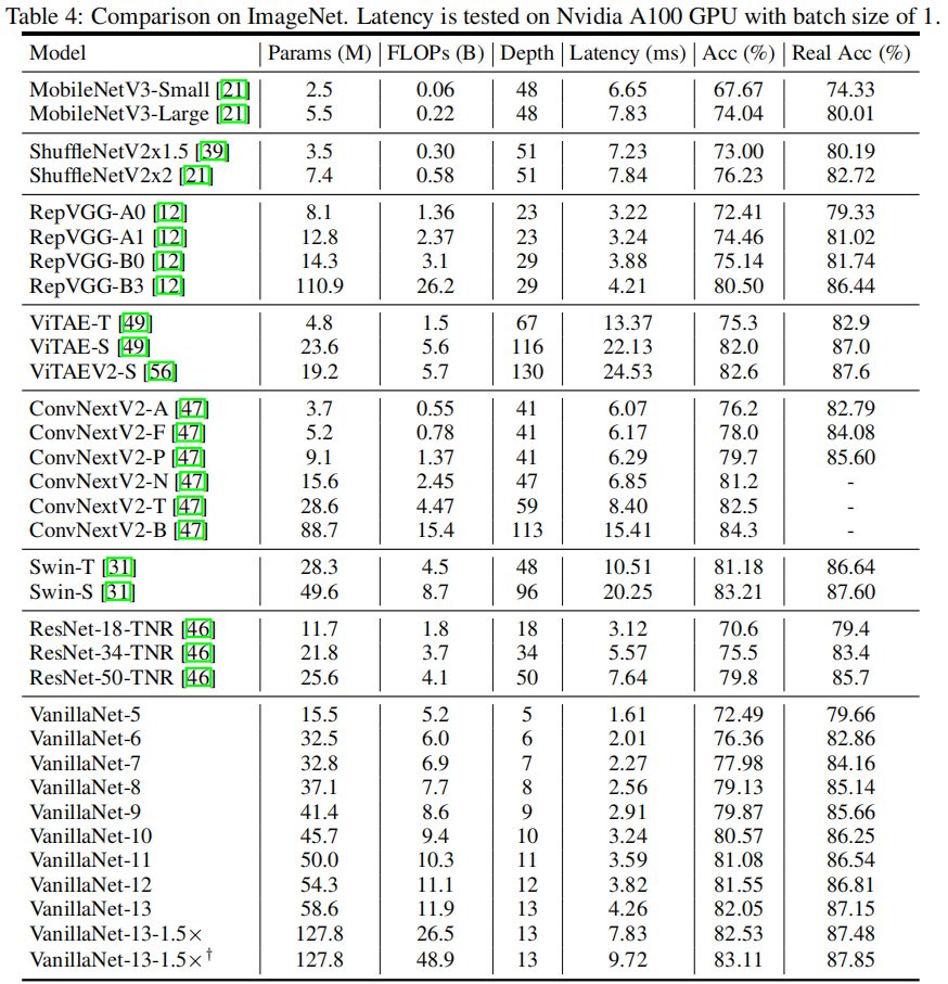 用13层拿下83.1%的性能！华为诺亚提出全新骨干架构VanillaNet：开辟基础模型新思路 - 知乎