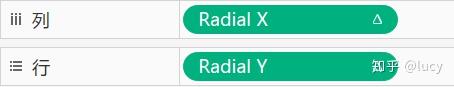 Tableau——径向柱形图（Radial Column Chart） - 知乎