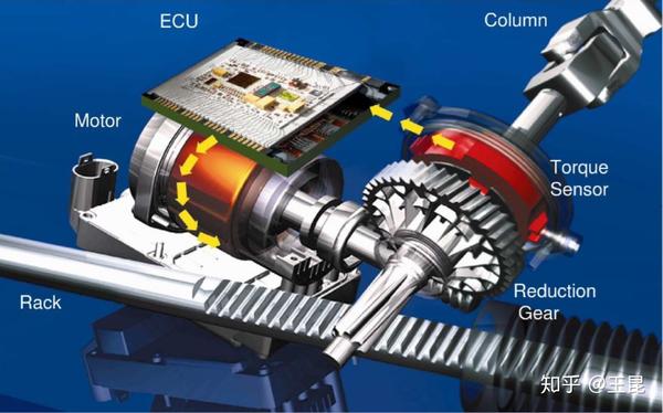 博世IBOOSTER与ZF的EPS结构的异曲同工 - 知乎