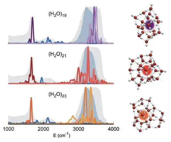 至少多少个水分子，才能叫一滴水？ - 知乎