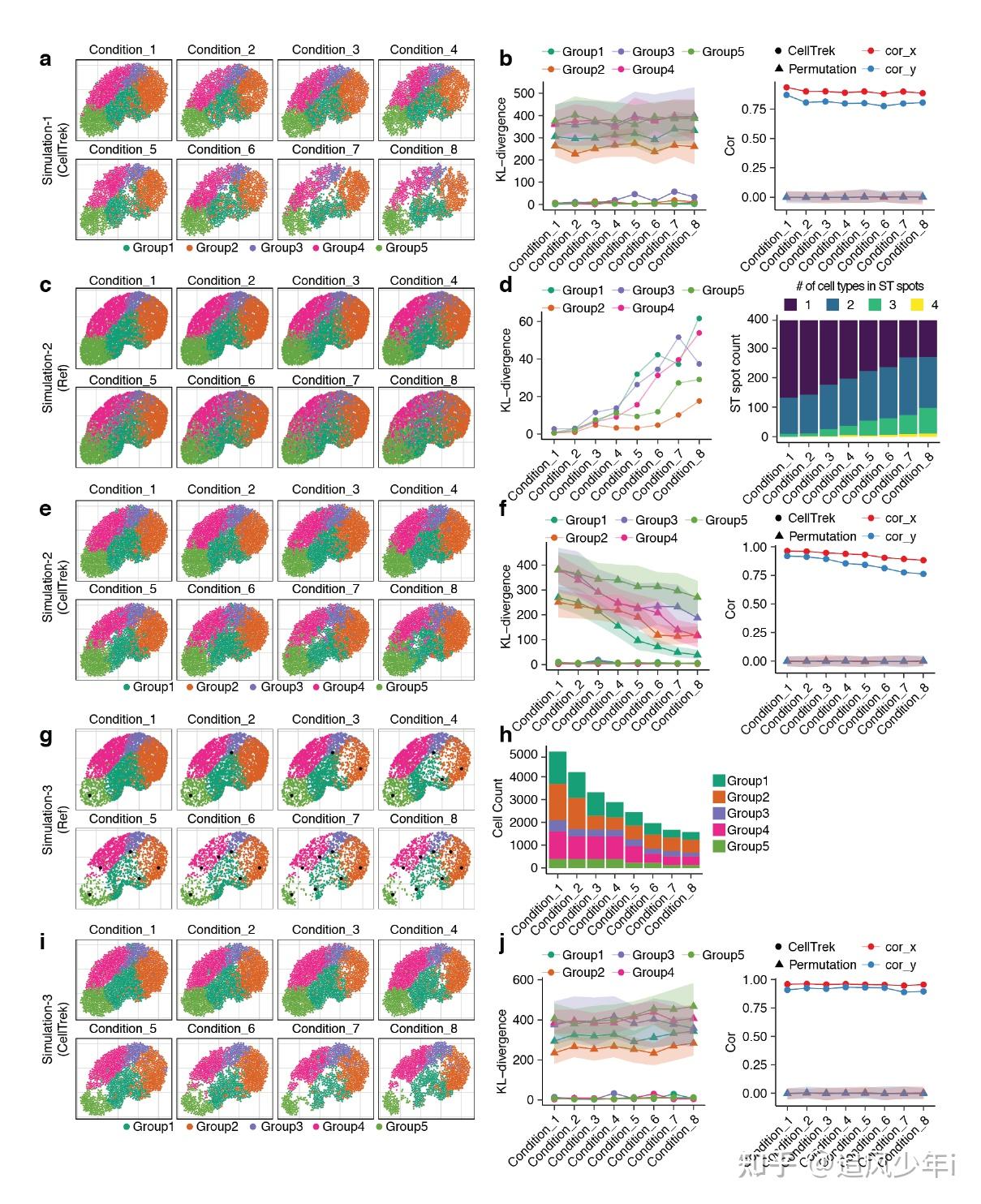10X单细胞空间联合分析之十一（CellTrek） - 知乎