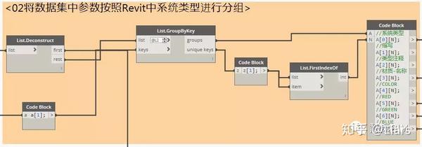 【慧远大讲堂】Dynamo自动生成MEP系统名称、材质及颜色 - 知乎