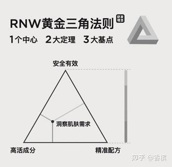 RNW品牌位于什么档次？是哪个国家的牌子？ - 知乎