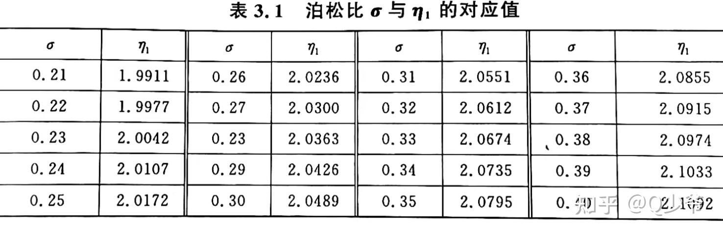压电陶瓷圆片谐振频率 知乎