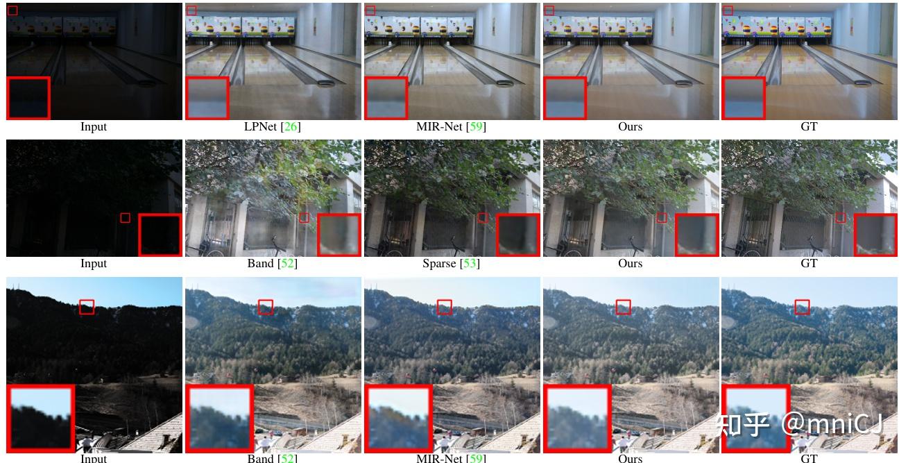 文献阅读：SNR-Aware Low-light Image Enhancement - 知乎