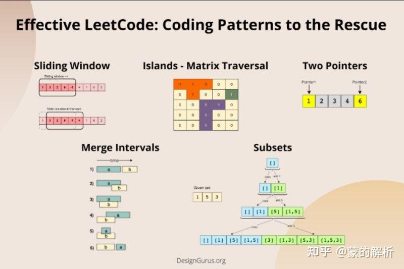 15 LeetCode problems to get better at Linked List 15 个 LeetCode 问题，让你更好地掌握链表 - 知乎
