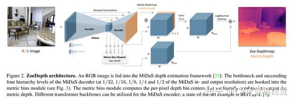 CV计算机视觉每日开源代码Paper with code速览-2023.2.27 - 知乎