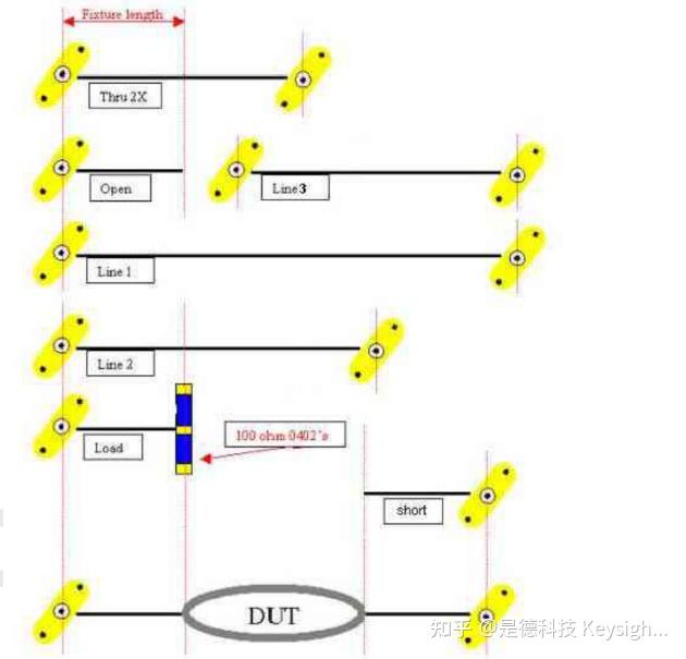 SOLT和TRL校准之间有什么差别? 怎样设计和验证 TRL校准件？ - 知乎