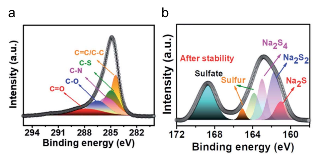 XPS分析“避坑”指南，原来一众顶刊也可能存在误解！ - 知乎