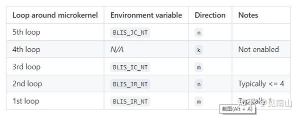 TVM和BLIS对GEMM计算/优化方式的对比 - 知乎