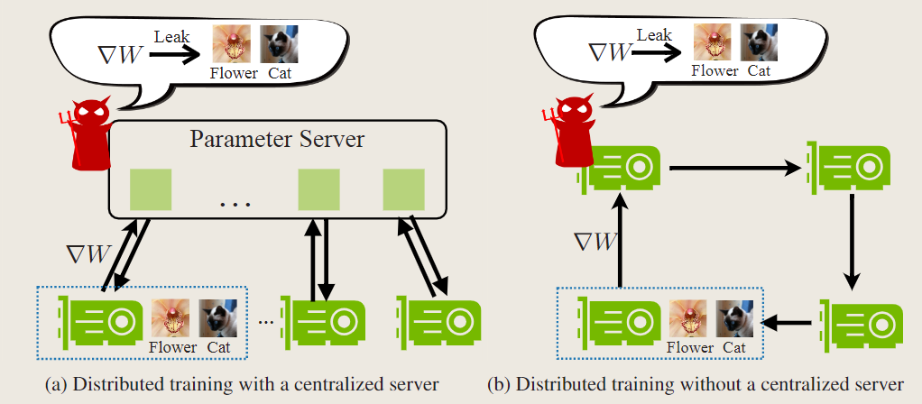 Machine Unlearning | 如何看待机器学习的数据遗忘？ - 知乎