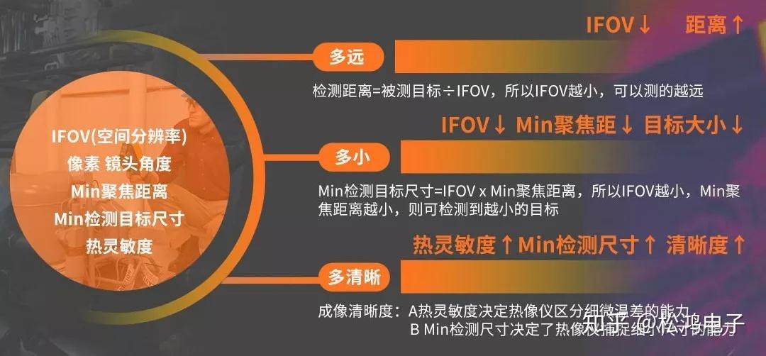 红外热像仪到底能测多远、多小的目标？ - 知乎