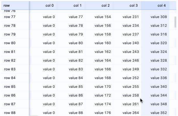 AntV S2 和 Antd Table 有什么区别？ - 知乎