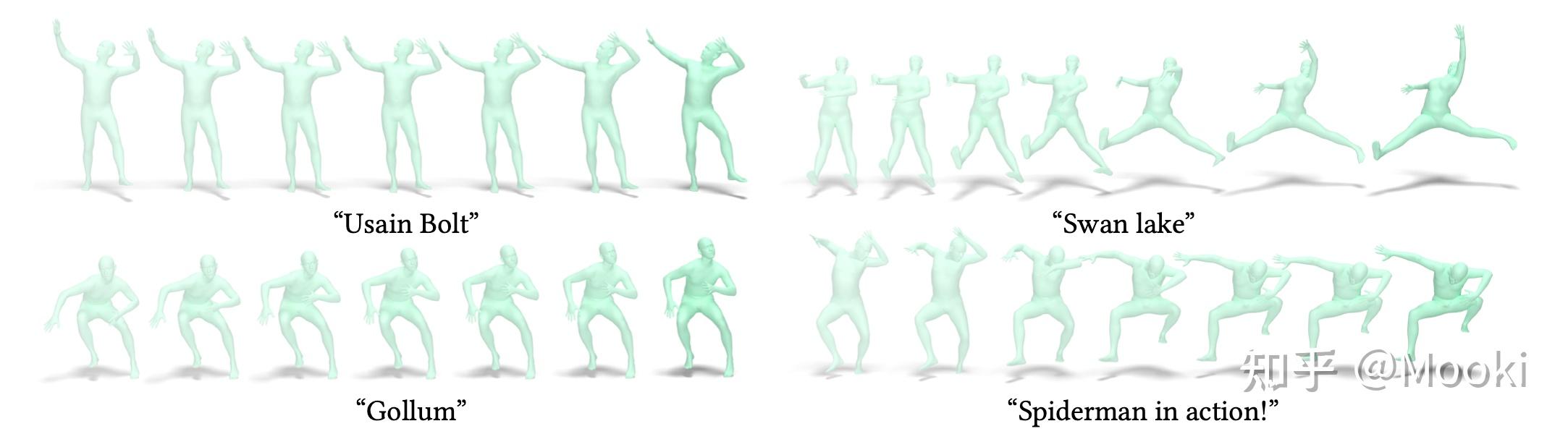 深入理解ActionGPT-MotionClip - 知乎