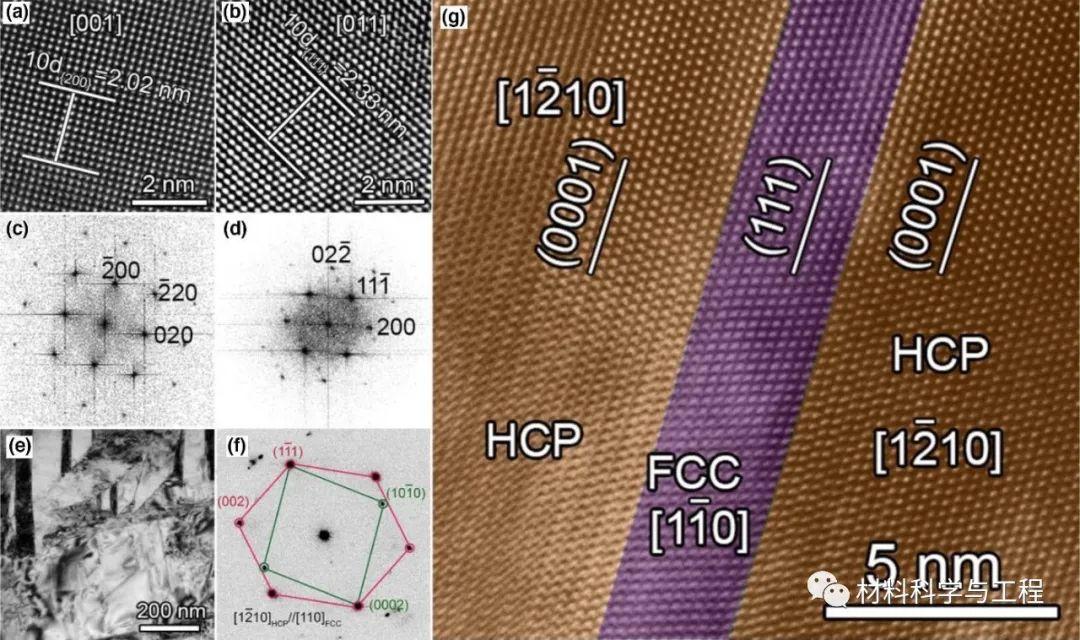 材料顶刊(IF=26.943)：增材制造钛合金中引入新型富氧FCC相提升性能 - 知乎