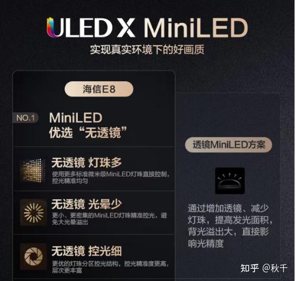 618为什么大家都推荐海信电视85E8K，这篇告诉你！ - 知乎