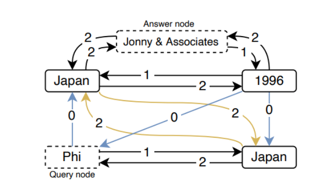 Iclr 2021论文解读interpreting Graph Neural Networks For Nlp With Differentiable Edge Masking 知乎