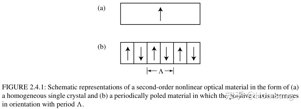 非线性光学 4 - Phase Matching & Quasi-phase Matching - 知乎