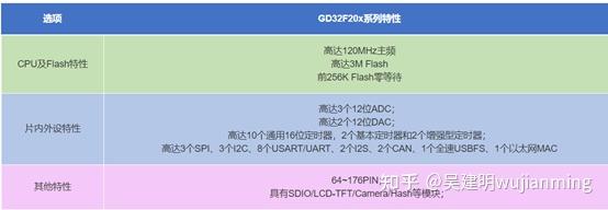 Arm Cortex-M3 MCU性能 - 知乎