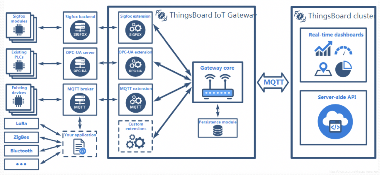 Thingsboard 开源 IoT 平台入门 - 知乎