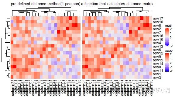 R语言complexHeatmap包详细介绍（1） - 知乎