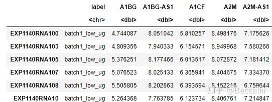 Combat 去除批次效应（batch effect） - 知乎