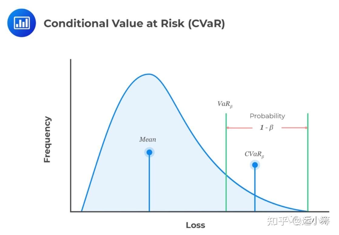 鲁棒优化｜ 利用rome求解鲁棒优化简单案例 - 知乎