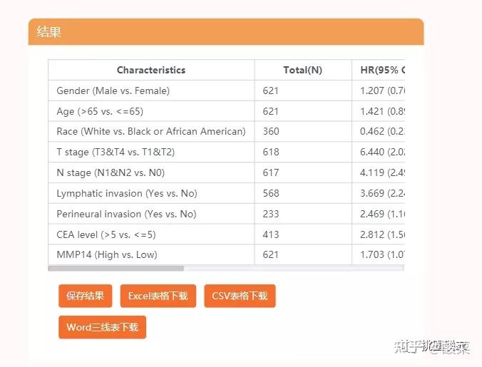 TCGA+GEO单基因生信SCI，15分钟手把手带你复现（内附详细操作教程） - 知乎
