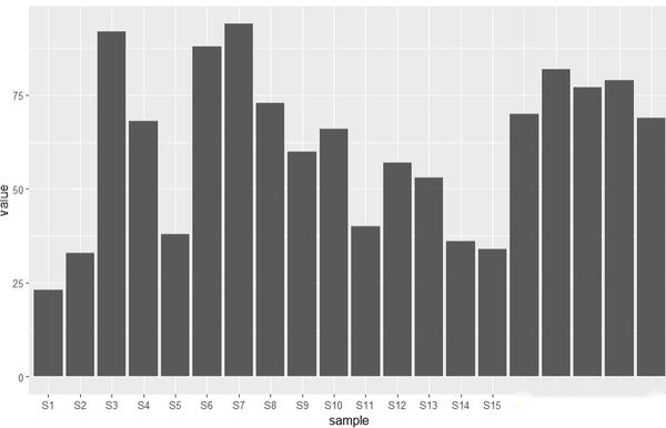 R可视化——一文带你打通ggplot2个性化绘制柱状图（条形图）！！！ - 知乎