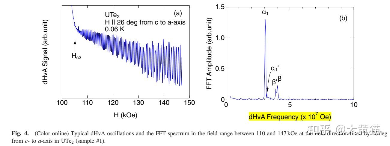 [流水帐/笔记/调侃]重费米子超导体UTe2第二话:量子振荡和费米面 - 知乎