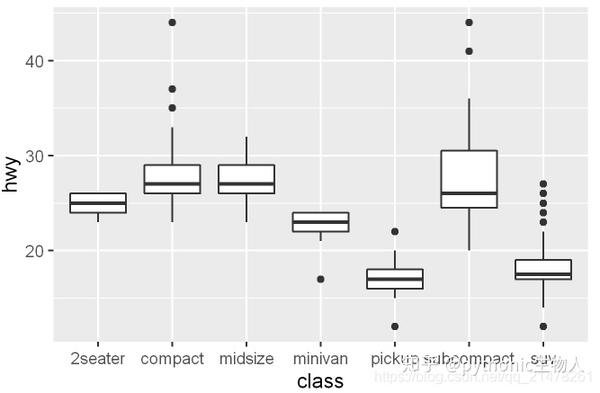 r-11-ggplot2-3