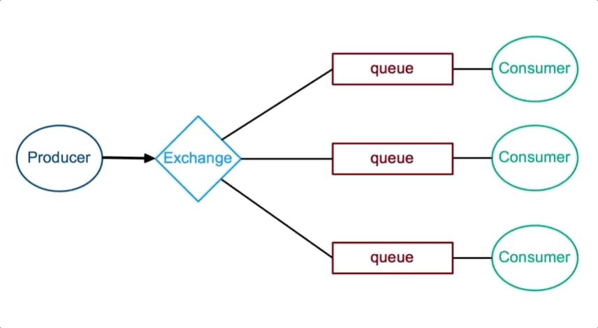 图解RabbitMQ - 知乎