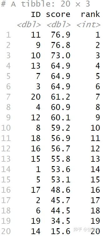 【数学建模】CRITIC赋权法案例：基于mathmodels包 - 知乎