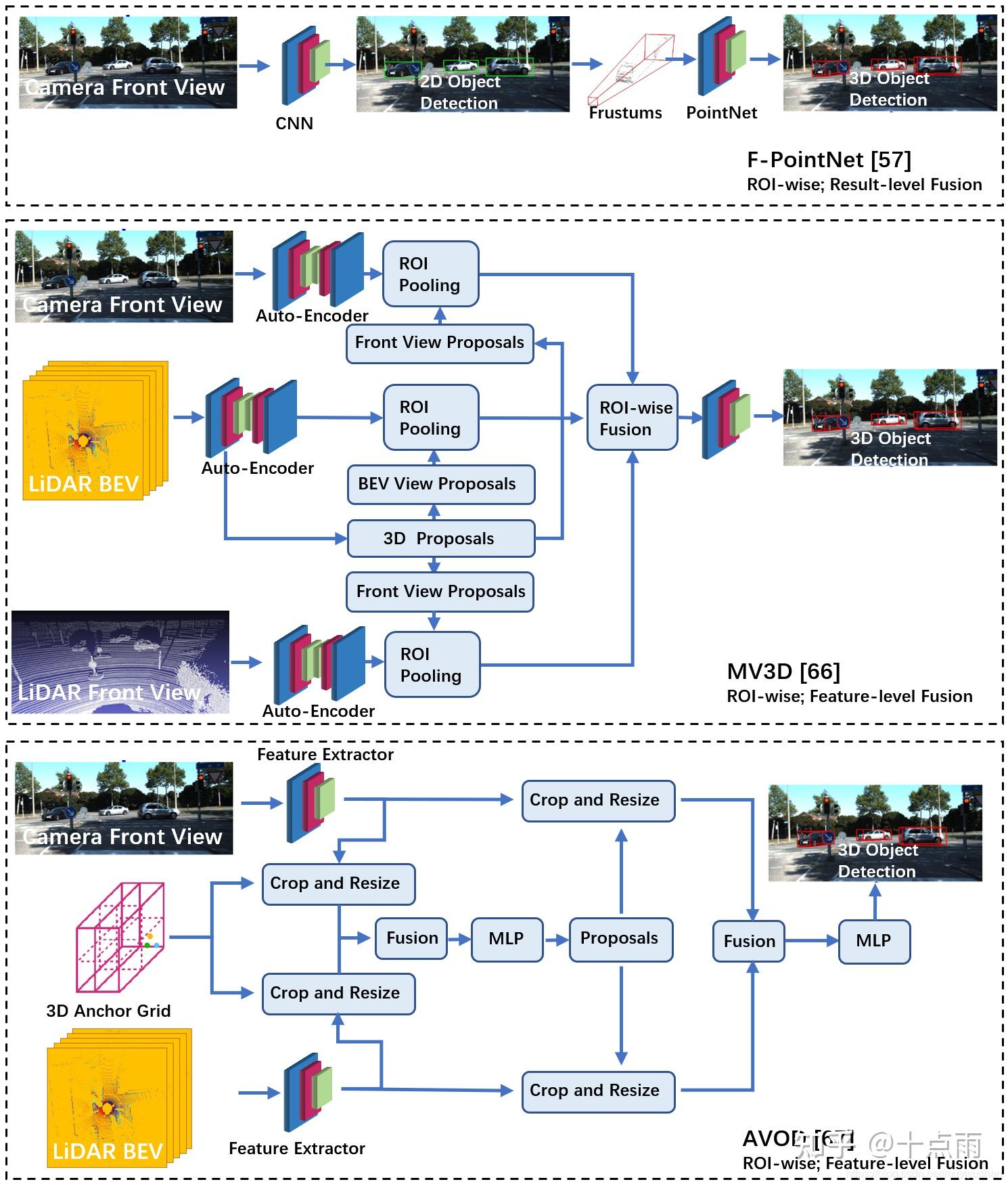 自动驾驶中图像和点云融合:综述 (2020) - 知乎